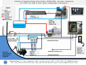 Série AC PRO D300 | Dessalator